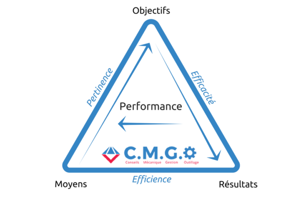 CMGO Services - Entreprise